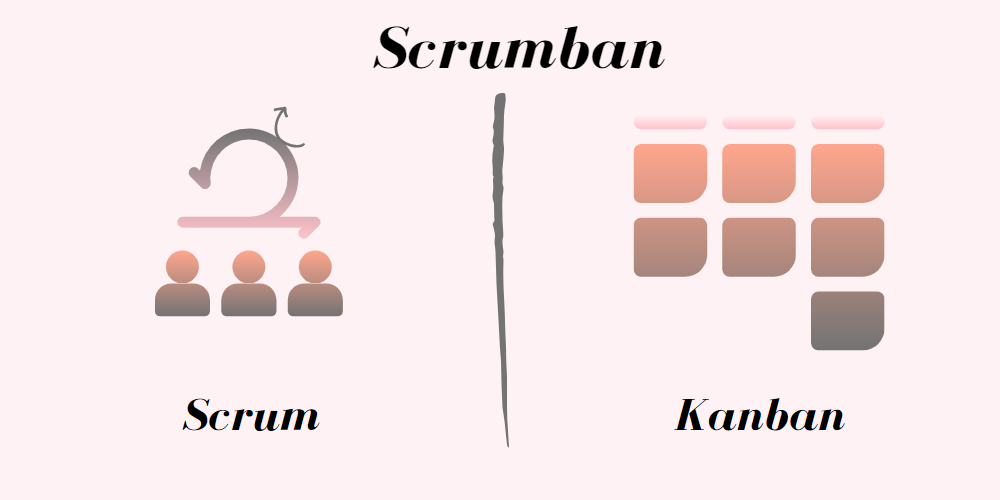 Project Management Simplified: The Power of Scrumban